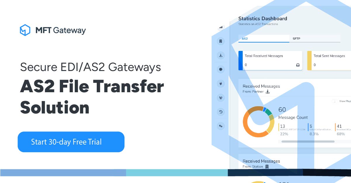 AS2 File Transfer Solutions by MFTGateway | Secure Data Exchange