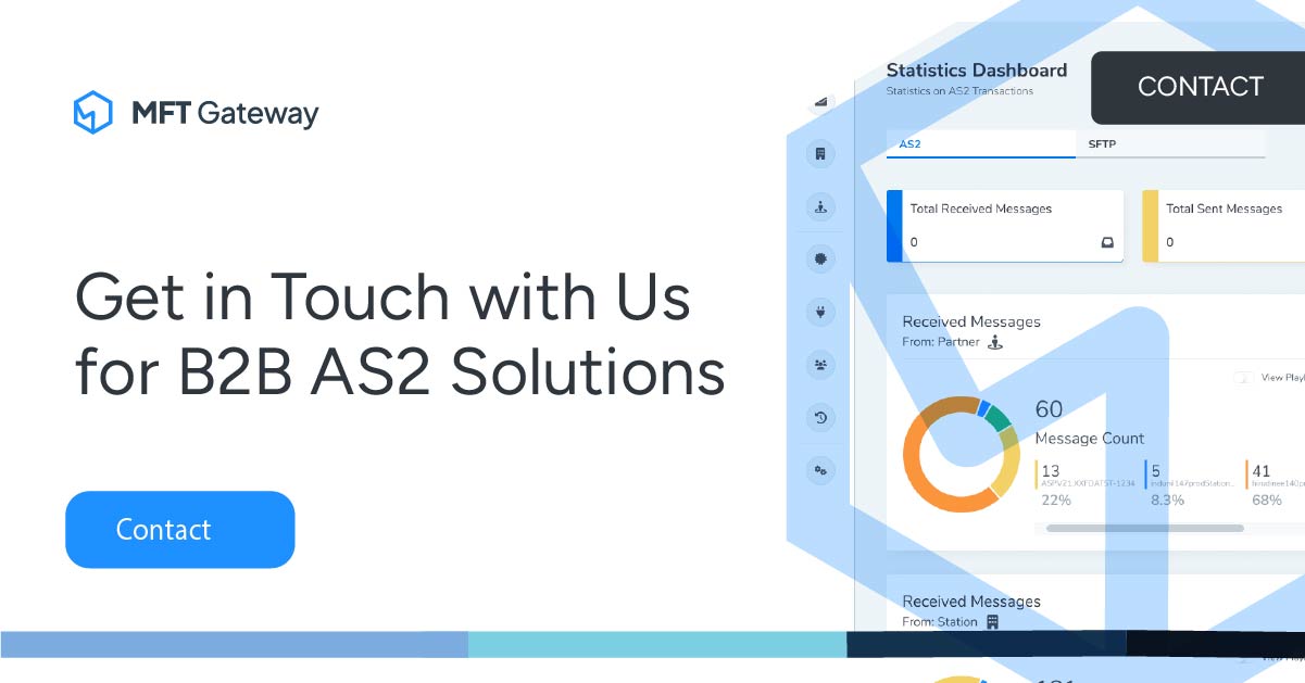 Contact MFT Gateway | Secure AS2 File Transfer Solution