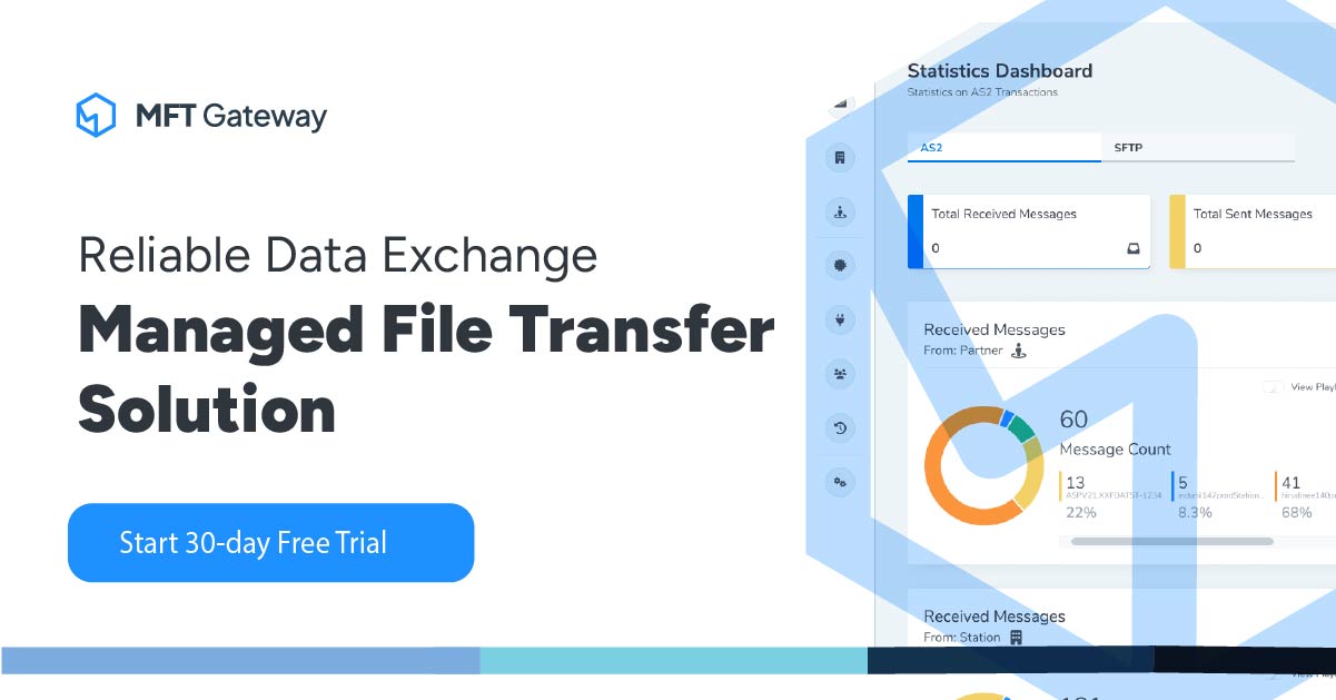 MFT Gateway | Secure, Cloud-Based Managed File Transfer Software
