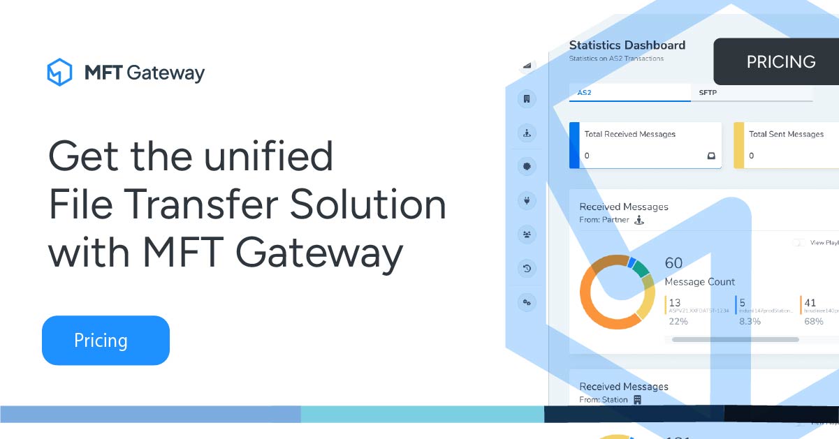 MFT Gateway Packages Starting at $9 Per Month | 30-Day Free Trial