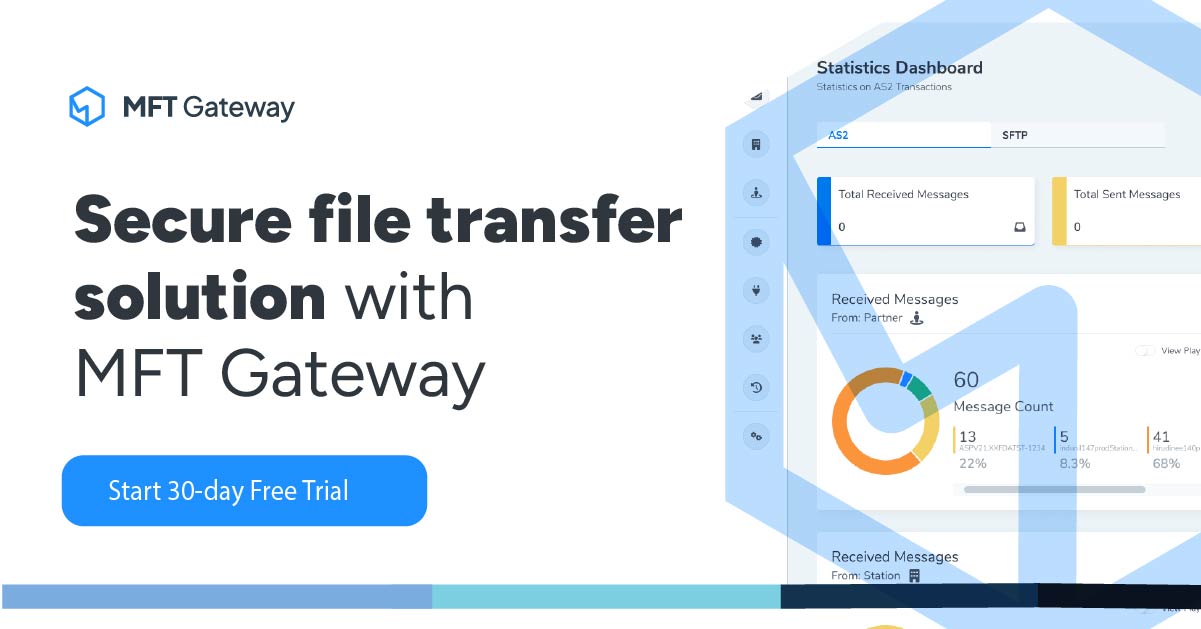 Secure File Transfer Solution | MFT Gateway
